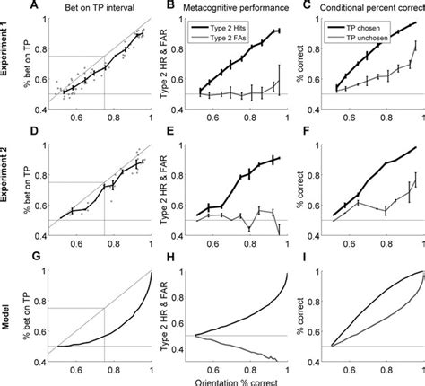 Figures And Data In Human Observers Have Optimal Introspective Access