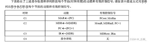 计算机考研 2009年 计算机组成原理真题某计算机的 Cpu 主频为 500mhzcpi 为 5即执行每条指令平均需 5 个时钟周期。假 Csdn博客