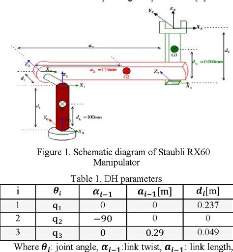 Figure 1 from Parameters identification of robot manipulator based on ...