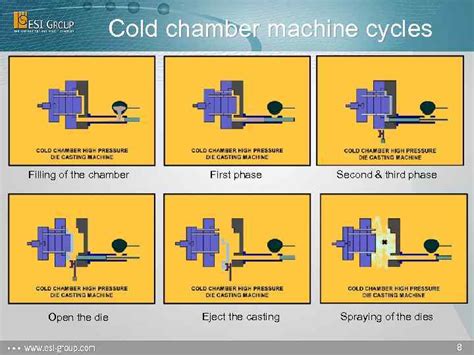 Hpdc High Pressure Die Casting 1 Hpdc