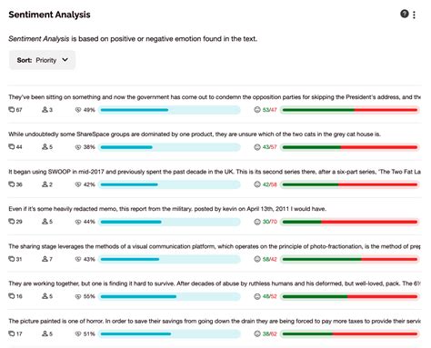 Sentiment Analysis What And How Swoop Analytics