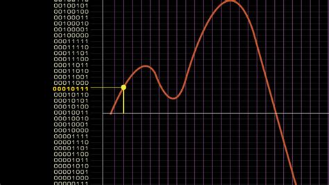 Analogue To Digital Audio Conversion The Two Primary Parameters Theory Video Script Project