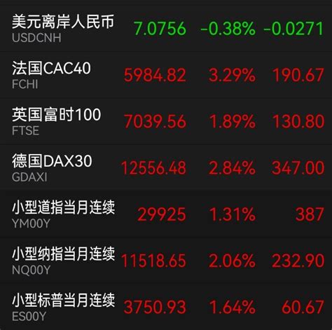 好消息！欧美股市全线大反攻，节后a股稳了？财富号东方财富网