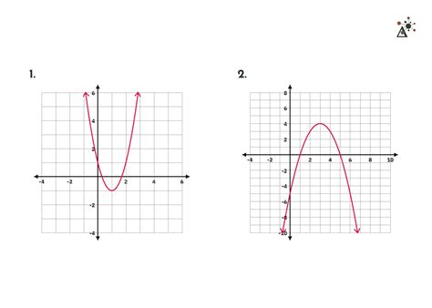 Graphing Quadratics Standard Form — Delta Learning