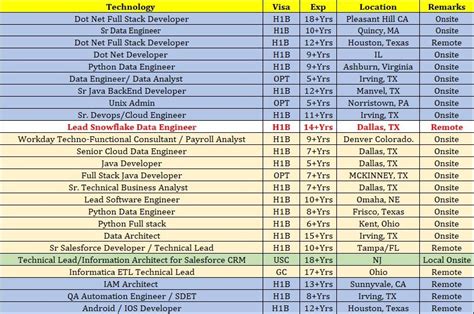 visanagiri naidu on linkedin projectpartnershig