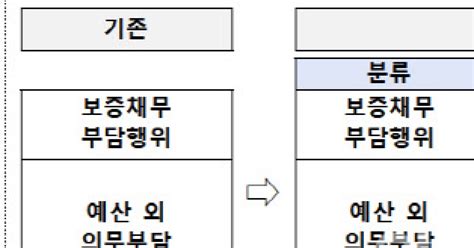 제2 레고랜드 막자행안부 지자체 우발채무 집중 관리