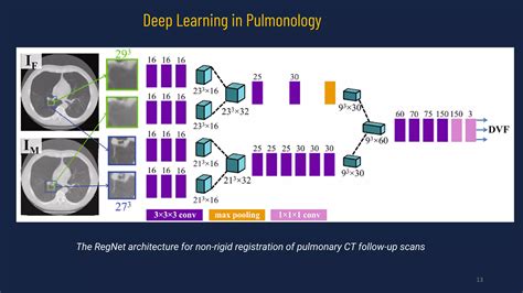Fpga Hardware Accelerator For Machine Learning Pdf