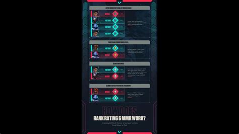 New Valorant Ranking System 20 Explained Mmr And Rr