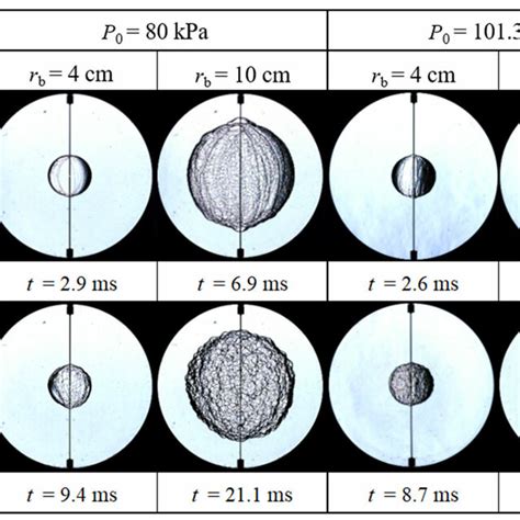 Critical Flame Radius Fig Normalized Increment Coefficient Of