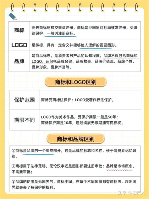 一文读懂！商标、品牌、logo，到底啥关系，又有啥不同？ 知乎