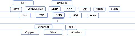 Call Continuity From Mobile Gsmlte Network To Voipwebrtc Telecom R And D
