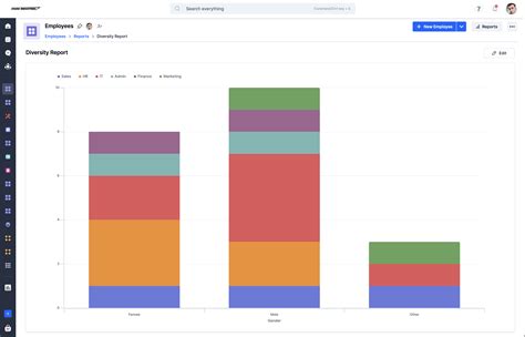 New Stacked Charts In Reports
