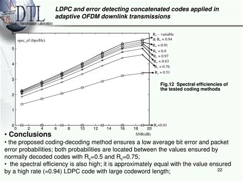 ppt performances of ldpc error detecting concatenated codes used in