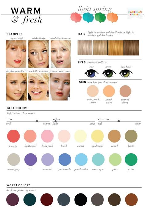 Pin By Christina Murray On Style Analysis Light Spring Color Palette