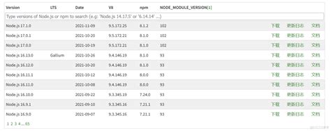 Node 与npm版本对应51cto博客npm Install 指定版本