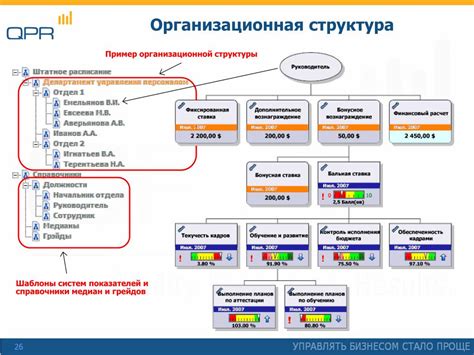 Организационная структура образец