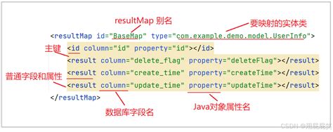 Mybatis 操作数据库mybits 访问数据库 Csdn博客