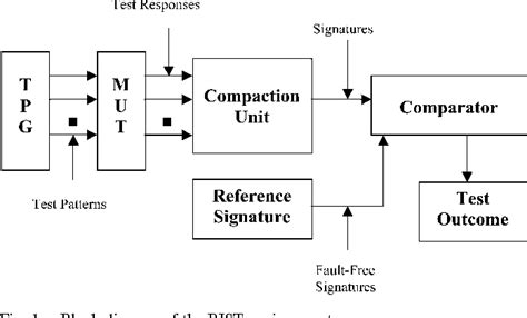 Figure 1 From Revisiting Response Compaction In Space For Full Scan