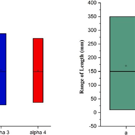 The Range Of Variations For Geometric Parameters Download Scientific Diagram