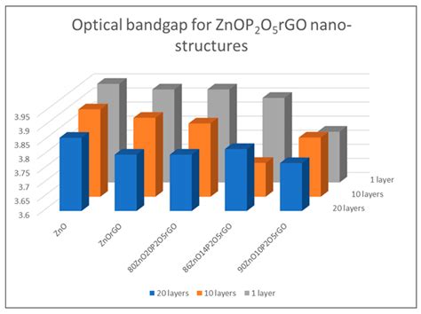 Effect Of P2o5 Content On Luminescence Of Reduced Graphene Oxide Doped