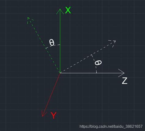 三维旋转矩阵推导三维向量转为 单位向量 Csdn博客
