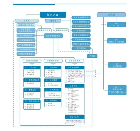 111家头部金融机构（银行、券商、保险）信息科技组织架构盘点 六大行成立金融科技公司 Csdn博客