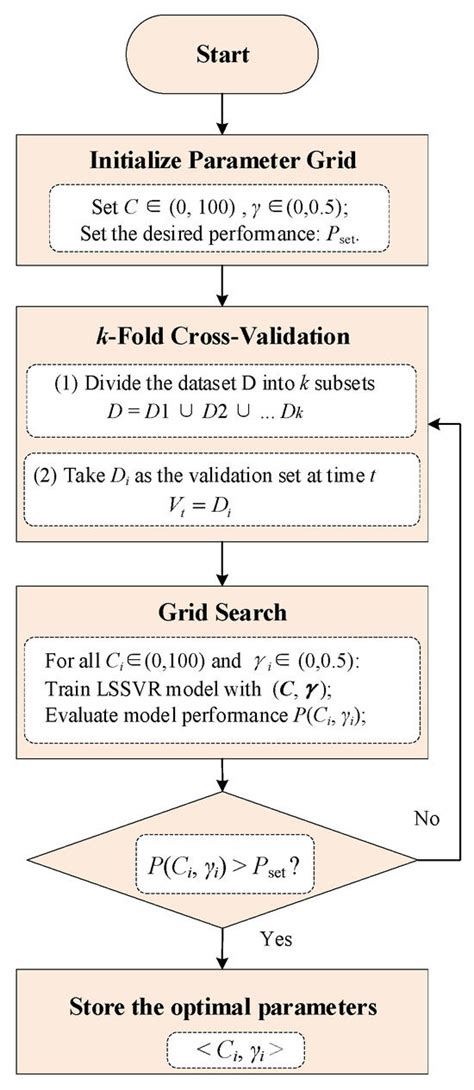 Symmetry Special Issue Applications Based On Symmetry Asymmetry In Machine Learning