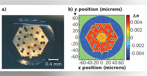 Refractive Index Profiling Transverse Interferometry Characterizes