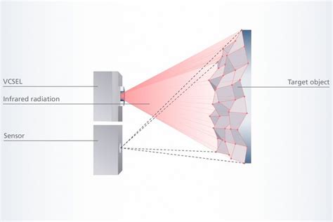 Optical Sensing TRUMPF