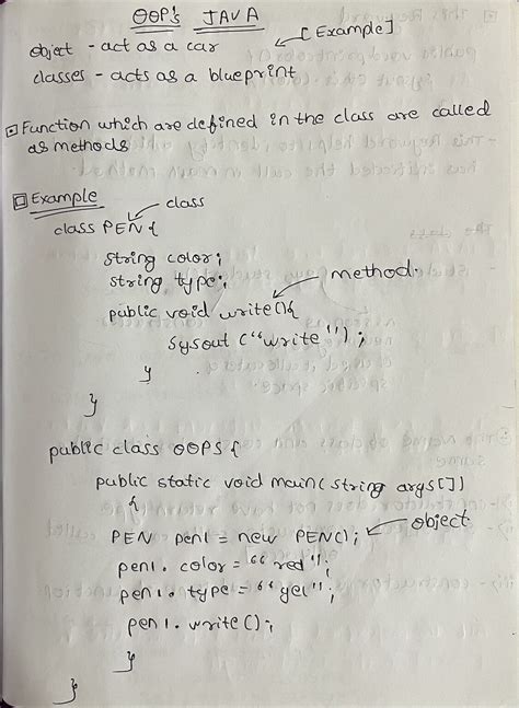 Ayush Sankhe On Linkedin Mastering Oops Concepts In Java A Beginners Guide To Advanced Topics