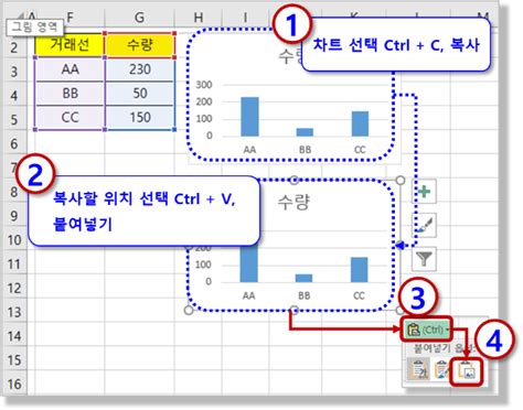 023 엑셀 기초 특강 차트 기능 총정리 10 10 그래프 그리기
