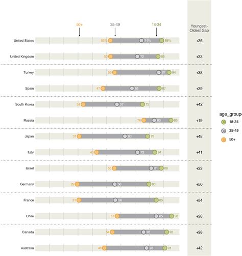 Geomsegment Plotnine 0150
