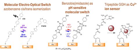 Organicchemistry Iemn