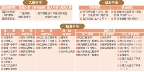 【柳營要聞】112學年度「軍事學校正期班」招生中 軍聞 【柳營要聞】112學年度「軍事學校正期班」招生中 青年日報