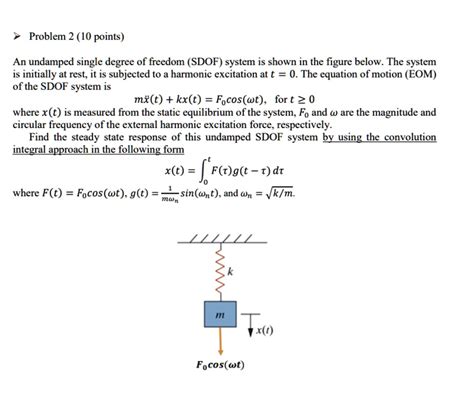SOLVED Problem 2 10 Points An Undamped Single Degree Of Freedom