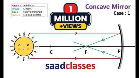 Convex Mirror Light Ray Diagram