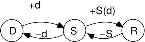 18 A Conditional Promise Chain Showing Service Delivery Based On A