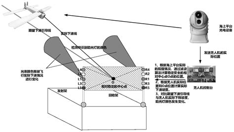 一种基于光谱自适应的固定翼无人机海上回收引导方法与流程