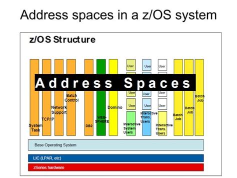 Mainframe PPT