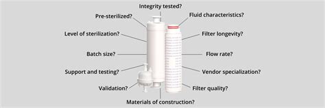 Prefilter Pore Size Ratings
