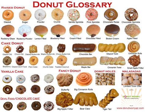 Types Of Donuts The Ultimate List Of 30 Different Types Of Donuts