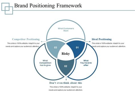 Brand Positioning Framework Presentation Powerpoint Templates 1