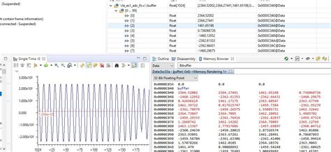 Tms320f280049c Cla Example From Driverlib Is Producing Zero At The Output Global