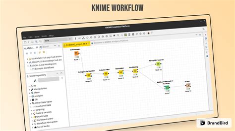 How To Install The KNIME Analytics Data Science Software HackerNoon
