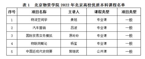 我校5门课程和4部教材获评2022年北京高校优质本科课程和优质本科教材课件 北京物资学院新闻中心