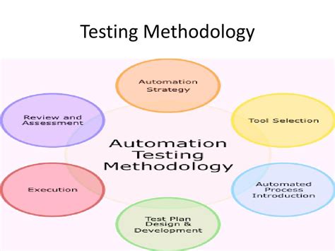 PPT Software Testing Training In Chennai PowerPoint Presentation