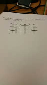 Solved Sketch The Q Output Waveform For A Gated S R Flip