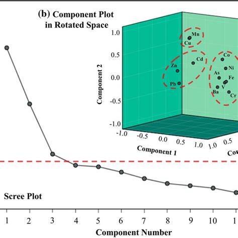 Correlation Coefficient Heat Map Of 12 Trace Elements In Drinking Water Download Scientific
