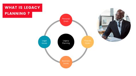 legacy planning the key to a successful business transition