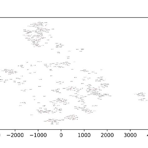 Illustration Of The Comparative Sales Download Scientific Diagram
